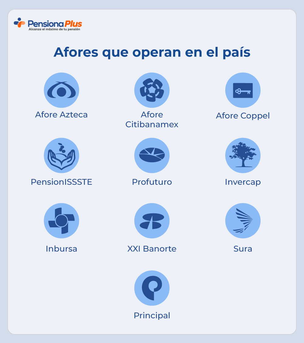 Todo lo que necesitas saber sobre tu Afore
